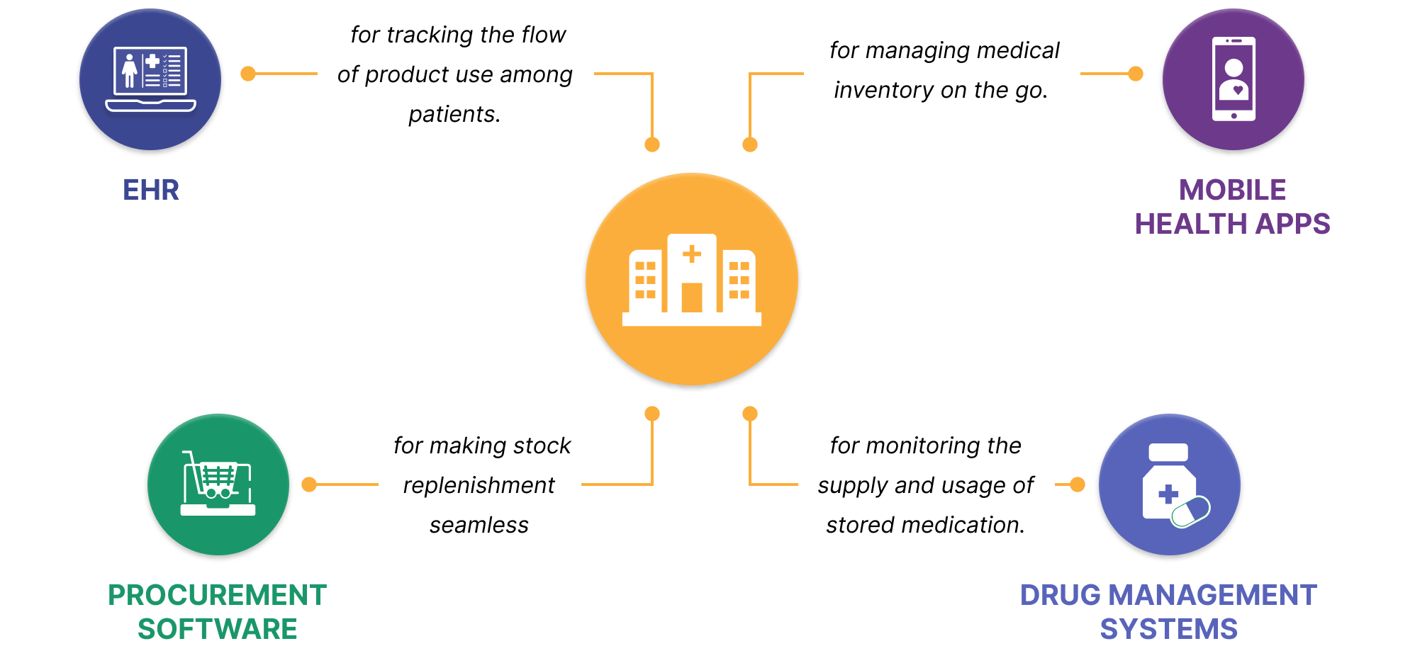 Hospital Inventory Management Software | CleverDev Software